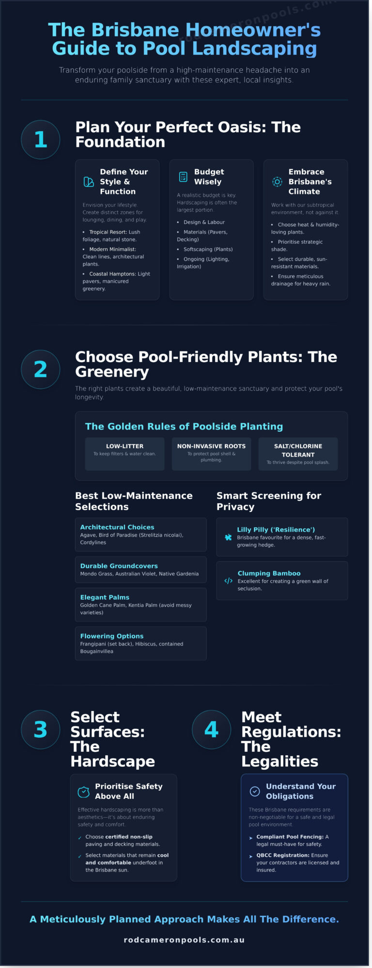 Landscaping for Pools in Brisbane: A Practical Guide to Plants, Pavers ...